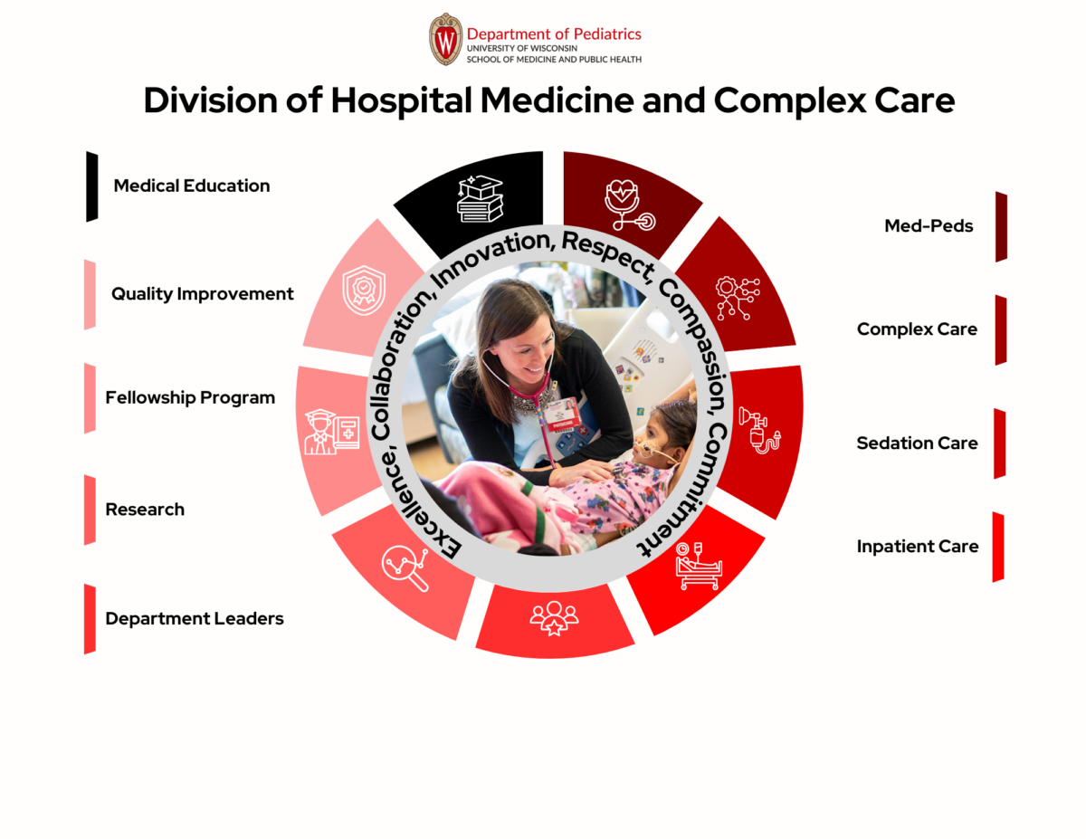 Hospital Medicine & Complex Care – Department of Pediatrics – UW–Madison